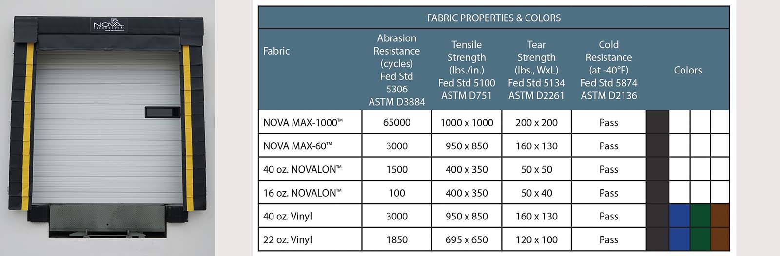 Slide Show | Nova Technology Loading Dock Equipment