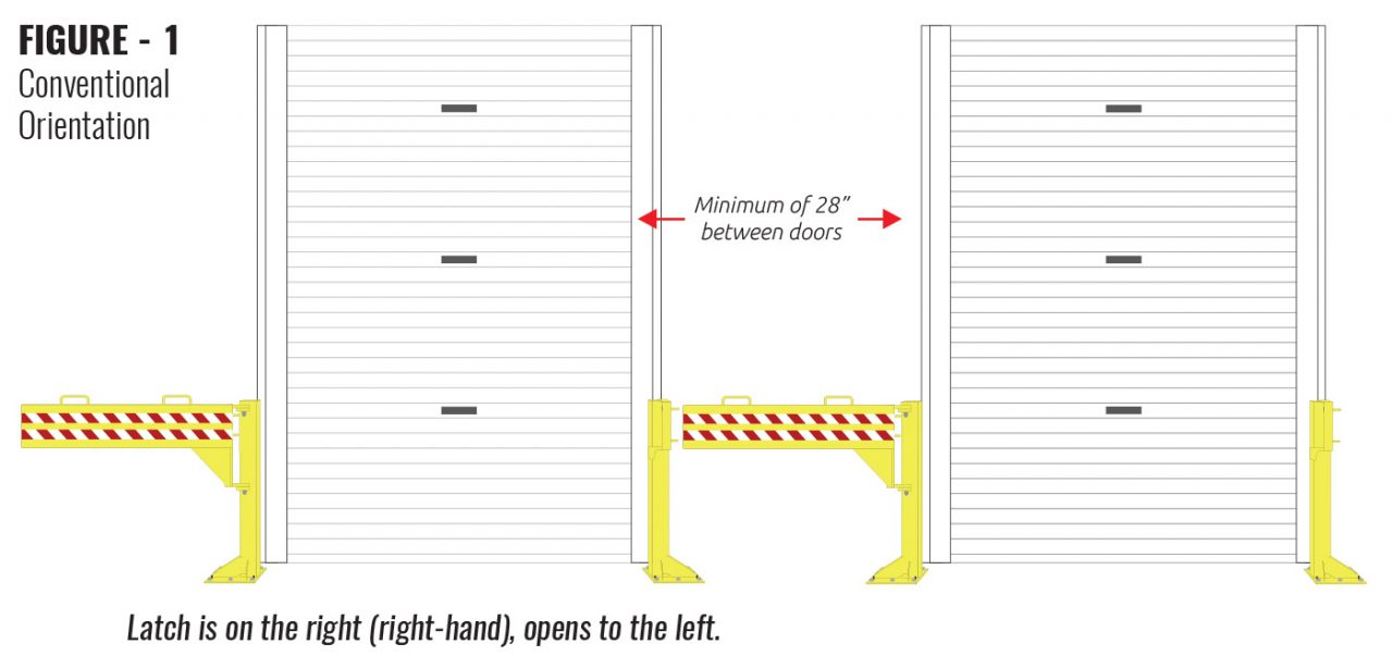 Defender Gate™ 10 - Nova Technology